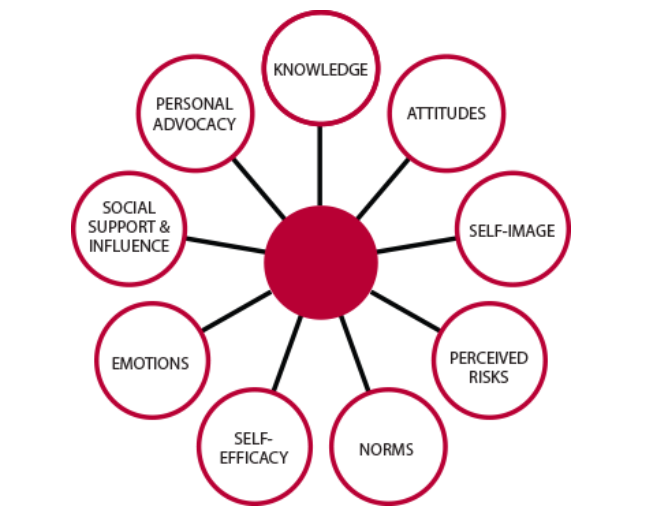 Sogi Campaigns How to do an Audience Analysis | Sogi Campaigns